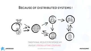 Speed-Up Kafka Delivery with AsyncAPI & Microcks | Hugo Guerrero, Red Hat | PPT | Free Download