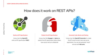 apidays LIVE Hong Kong 2021 - Event-driven APIs & Schema governance for ...