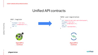 apidays LIVE Hong Kong 2021 - Event-driven APIs & Schema governance for ...