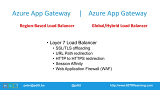 Deploying a static website on Azure for $5 / month | PPTX