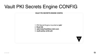 Centralized TLS Certificates Management Using Vault PKI + Cert-Manager ...