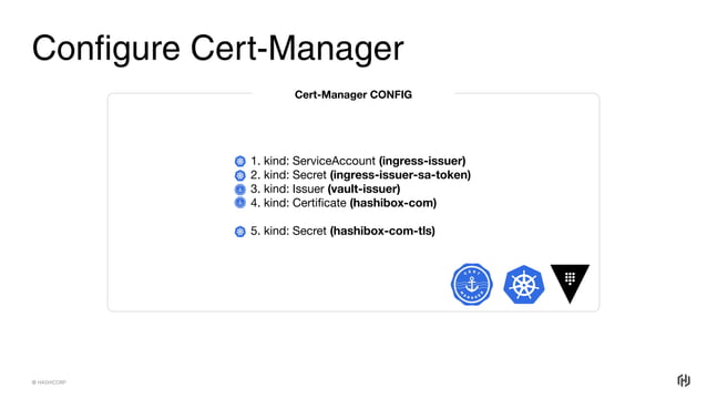 Centralized TLS Certificates Management Using Vault PKI + Cert-Manager ...