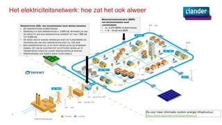 Huibert Baud - Alliander | PPT