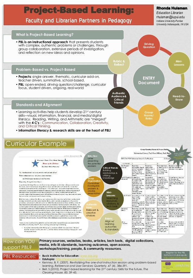 Huisman - Project based learning: faculty and librarian partners in p…