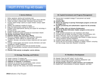 HUIT v.20 and FY15 Top 40 Goals | PPT