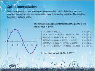 polynomial interpolation | PPTX