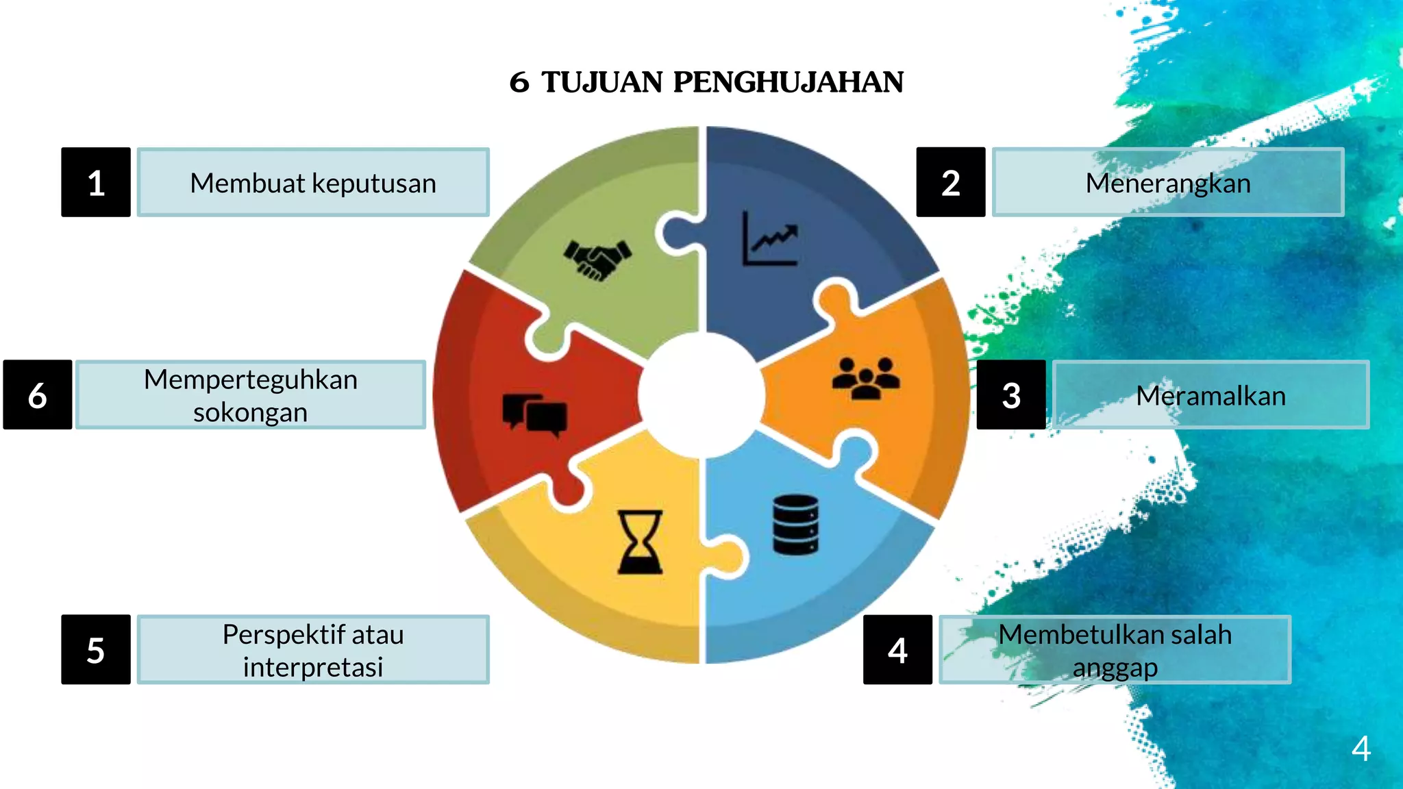 Hujah dan Falasi | PPTX