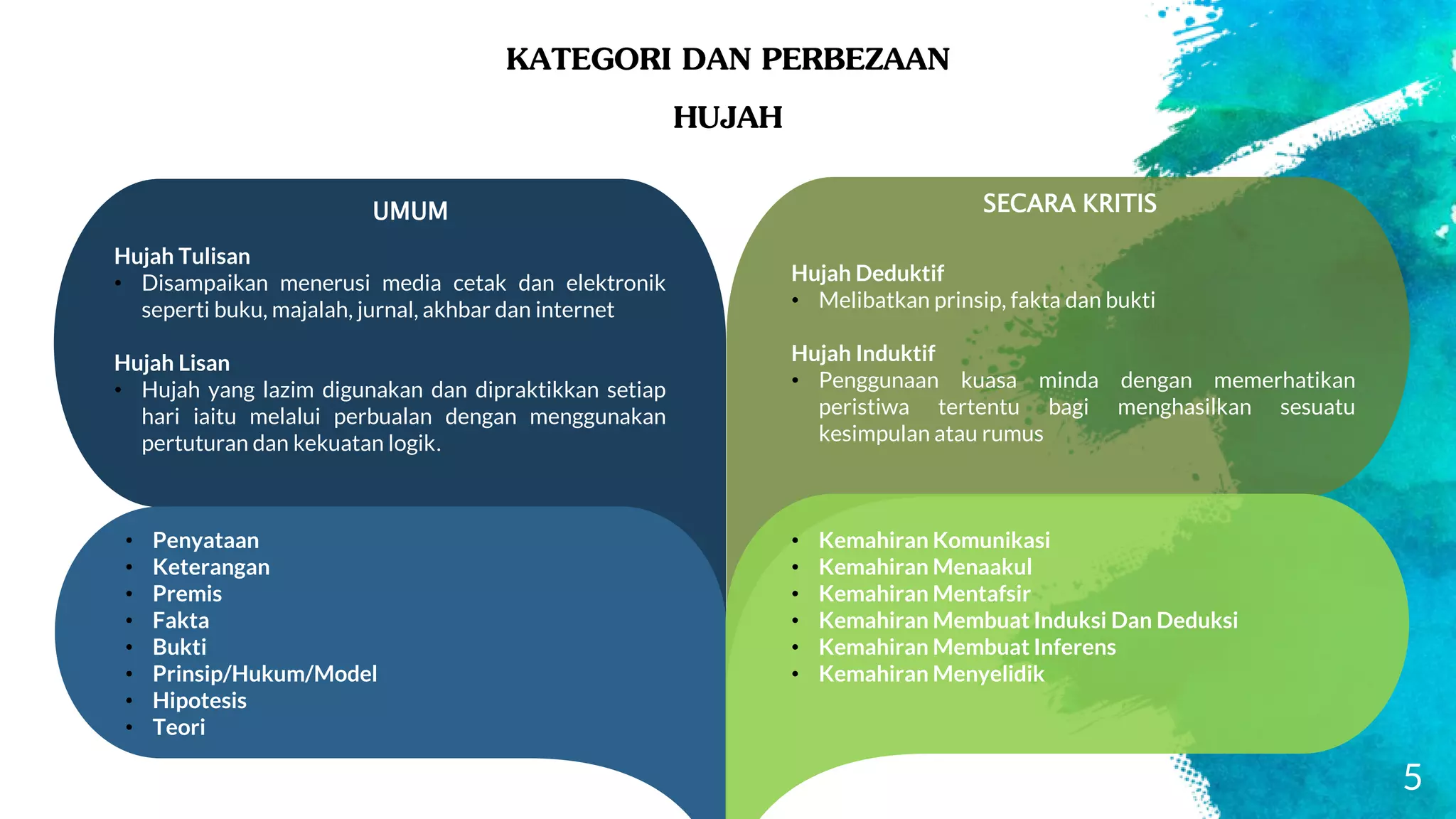 Hujah dan Falasi | PPTX