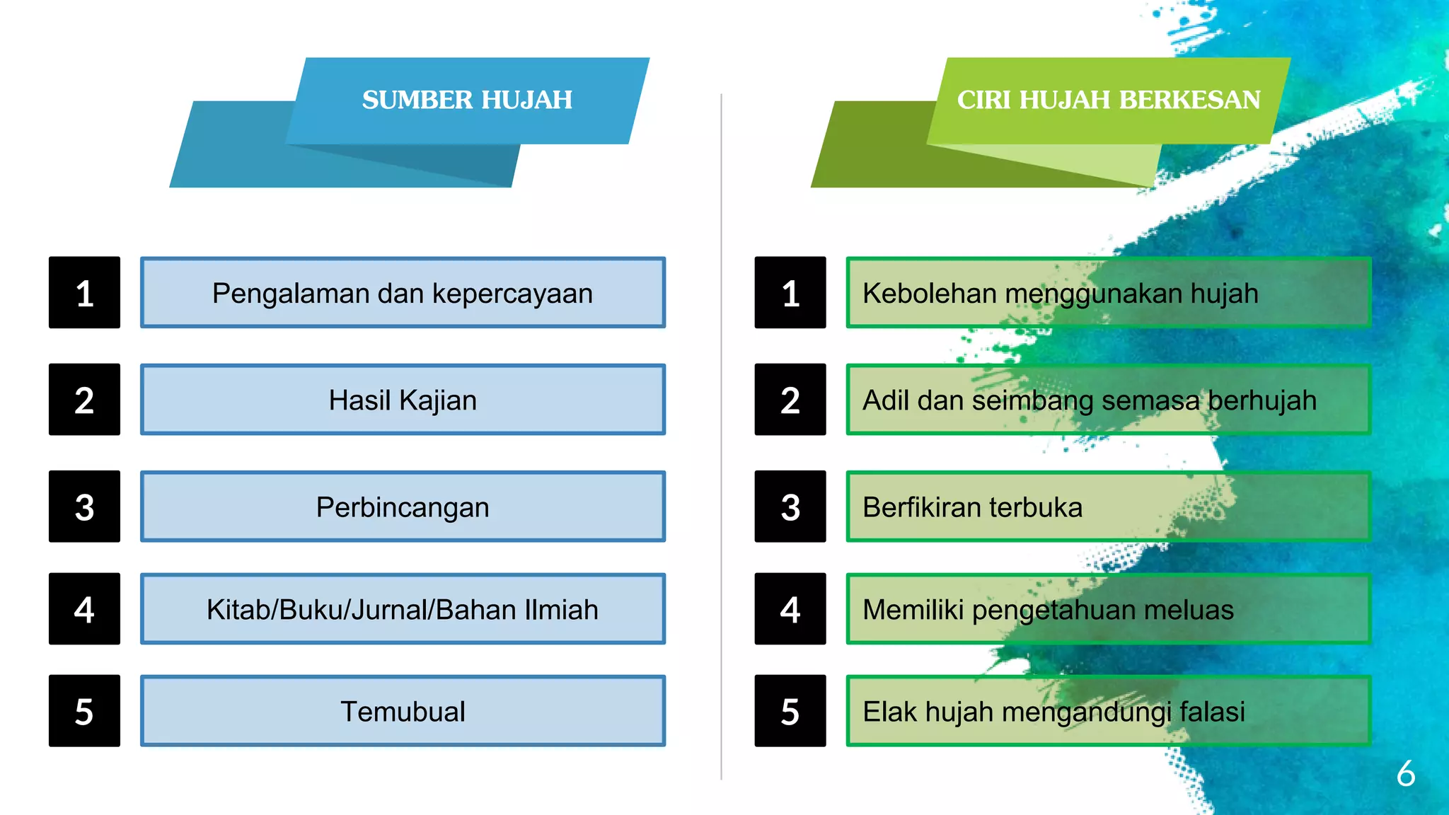 Hujah dan Falasi | PPTX