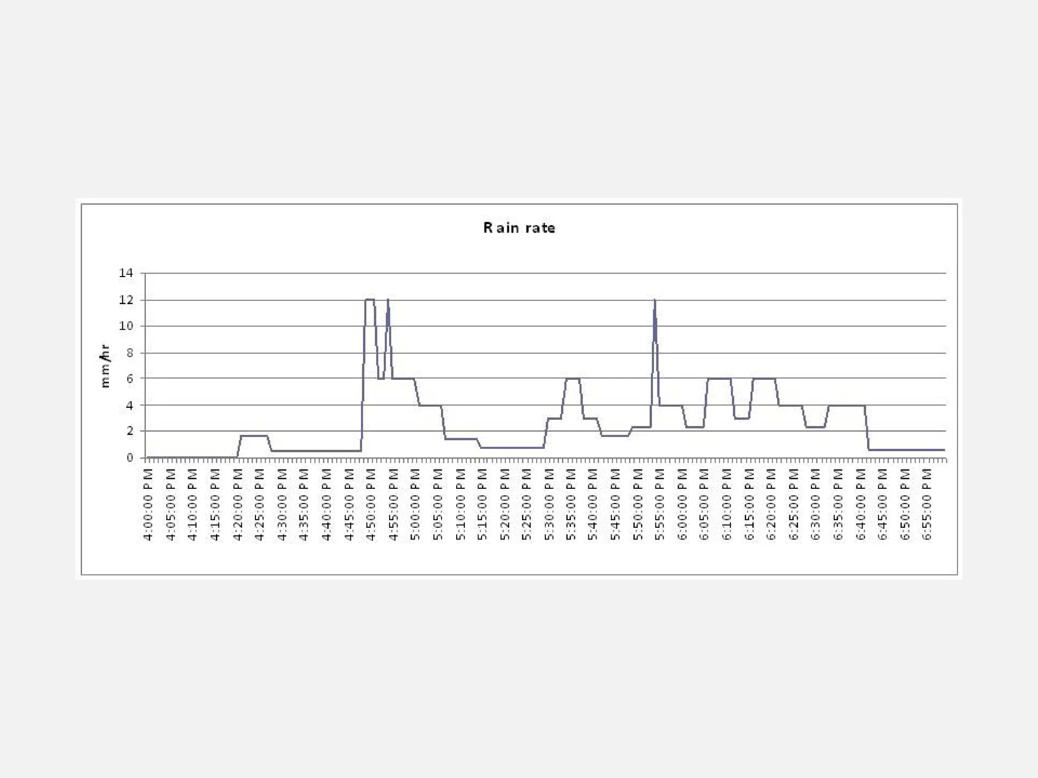 AREAL RAINFALL (CURAH HUJAN KAWASAN), MATERI HIDROLOGI | PPTX