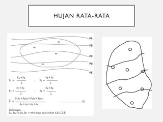 AREAL RAINFALL (CURAH HUJAN KAWASAN), MATERI HIDROLOGI | PPTX