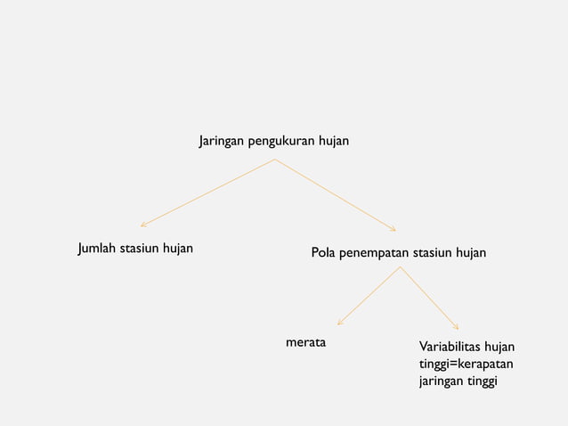 AREAL RAINFALL (CURAH HUJAN KAWASAN), MATERI HIDROLOGI | PPTX