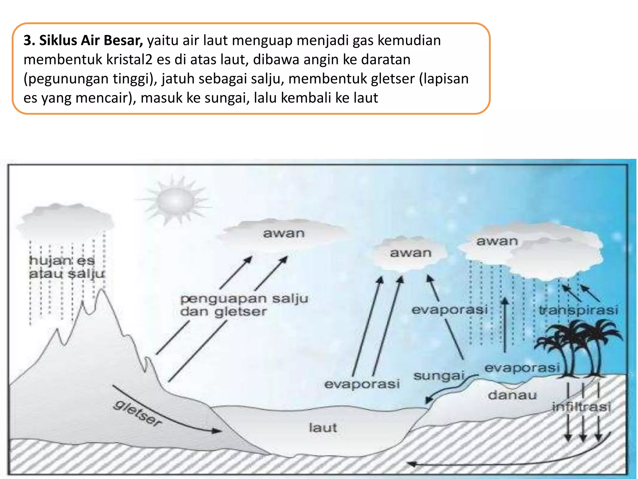 Hujan menurut al quran bahan motivasi dan dawah | PPTX