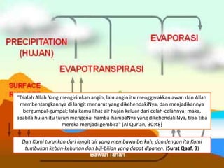 Hujan menurut al quran bahan motivasi dan dawah | PPTX