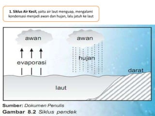 Hujan menurut al quran bahan motivasi dan dawah | PPTX