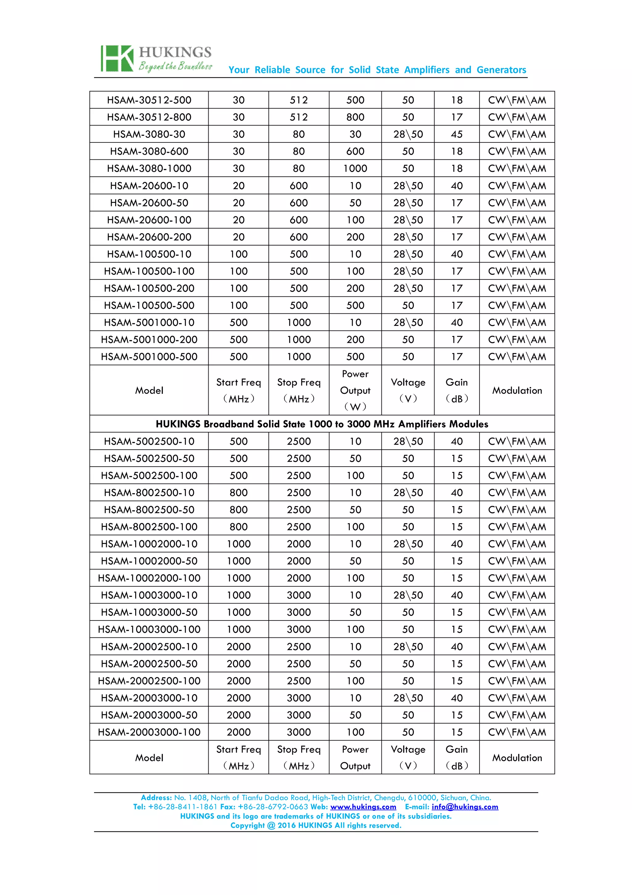 Hukings solid state amplifiers modules data sheet | PDF
