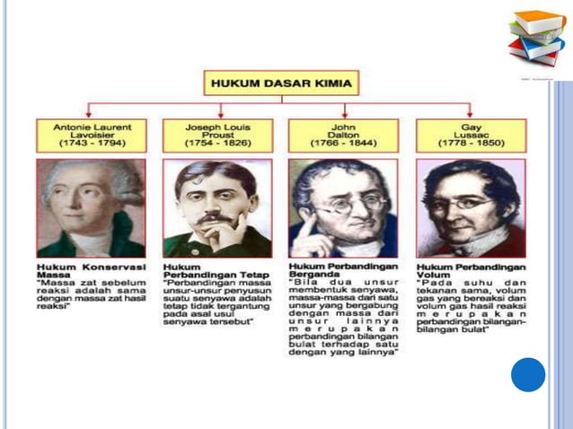 hukm hukum dasar kimia.pptx