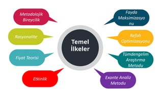 HUKUKUN İKTİSADİ ANALİZİ’NE GİRİŞ -Temel Kavramlar ve Temel İlkeler- | PPT