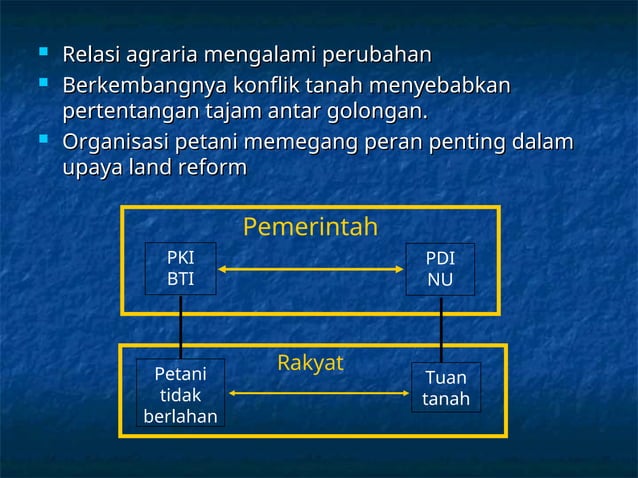 Hukum-Agraria-Sejarah Masa Kemerdekan.ppt