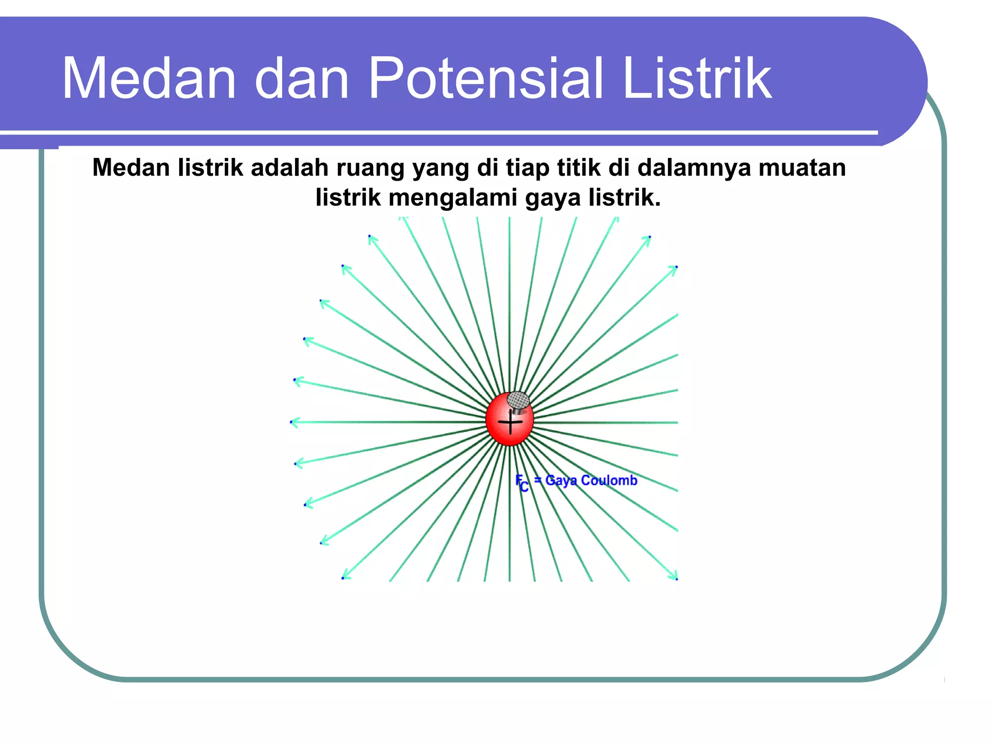 Hukum coulomb | PPT