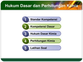 hukum-dasar-dan-perhitungan-kimia_swd.ppt