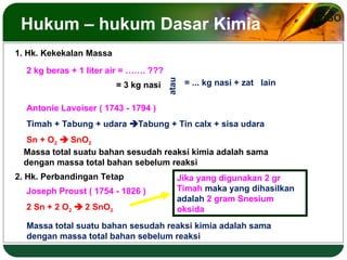 hukum-dasar-dan-perhitungan-kimia_swd.ppt
