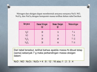 Hukum Hukum Dasar Kimia PPT | PPTX