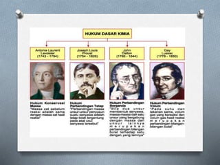 Hukum Hukum Dasar Kimia PPT | PPTX