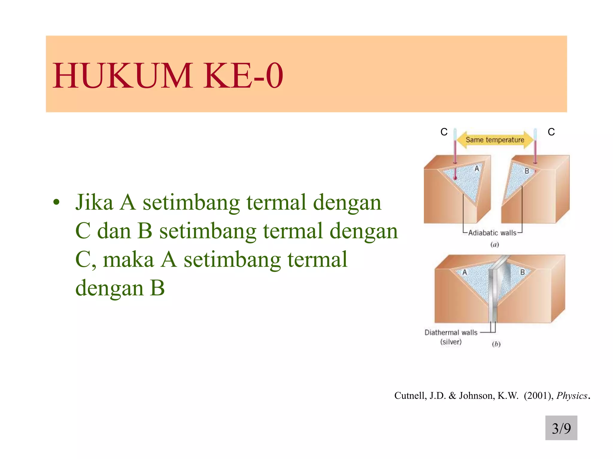 Hukum hukum termodinamika | PPTX
