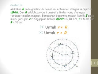 Hukum induksi-faraday1 | PPT