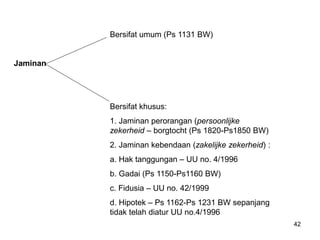 Hukum jaminan | PPT