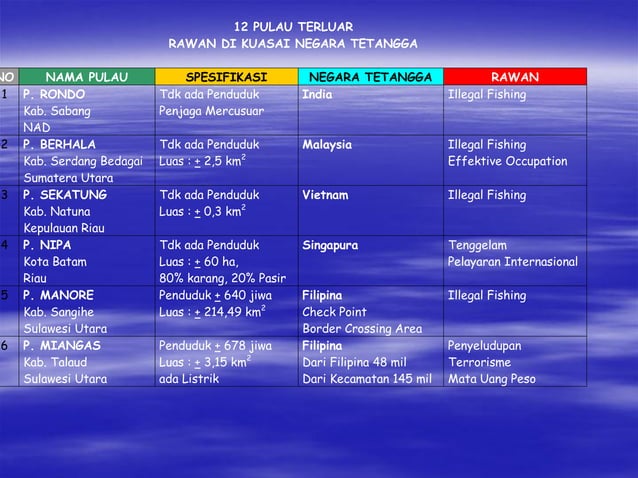 Hukum Laut Indonesia berdasarkan UNCLOS dan Deklarasi Djuanda | PDF