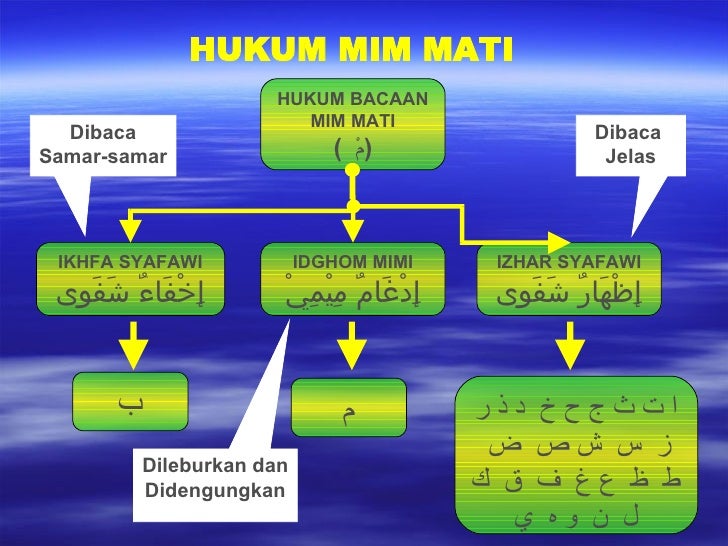 Hukum Mim Mati - Homecare24 Hukum Mim Mati - Homecare24