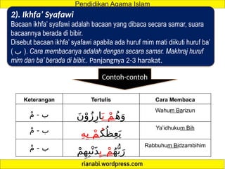hukum-nun-mati-dan-mim-mati. dan tanwinnnnn pptx | PPTX