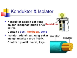 Hukum ohm-dan-hambatan | PPT