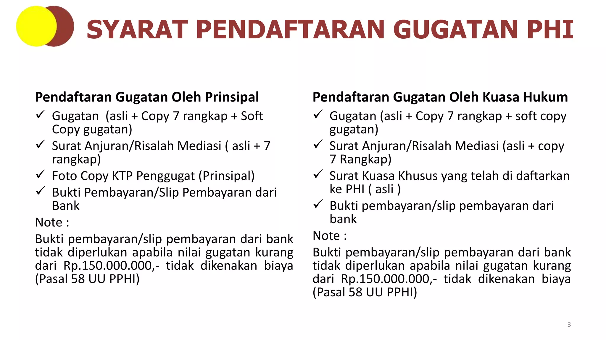 Panduan Beracara di PHI | PPTX