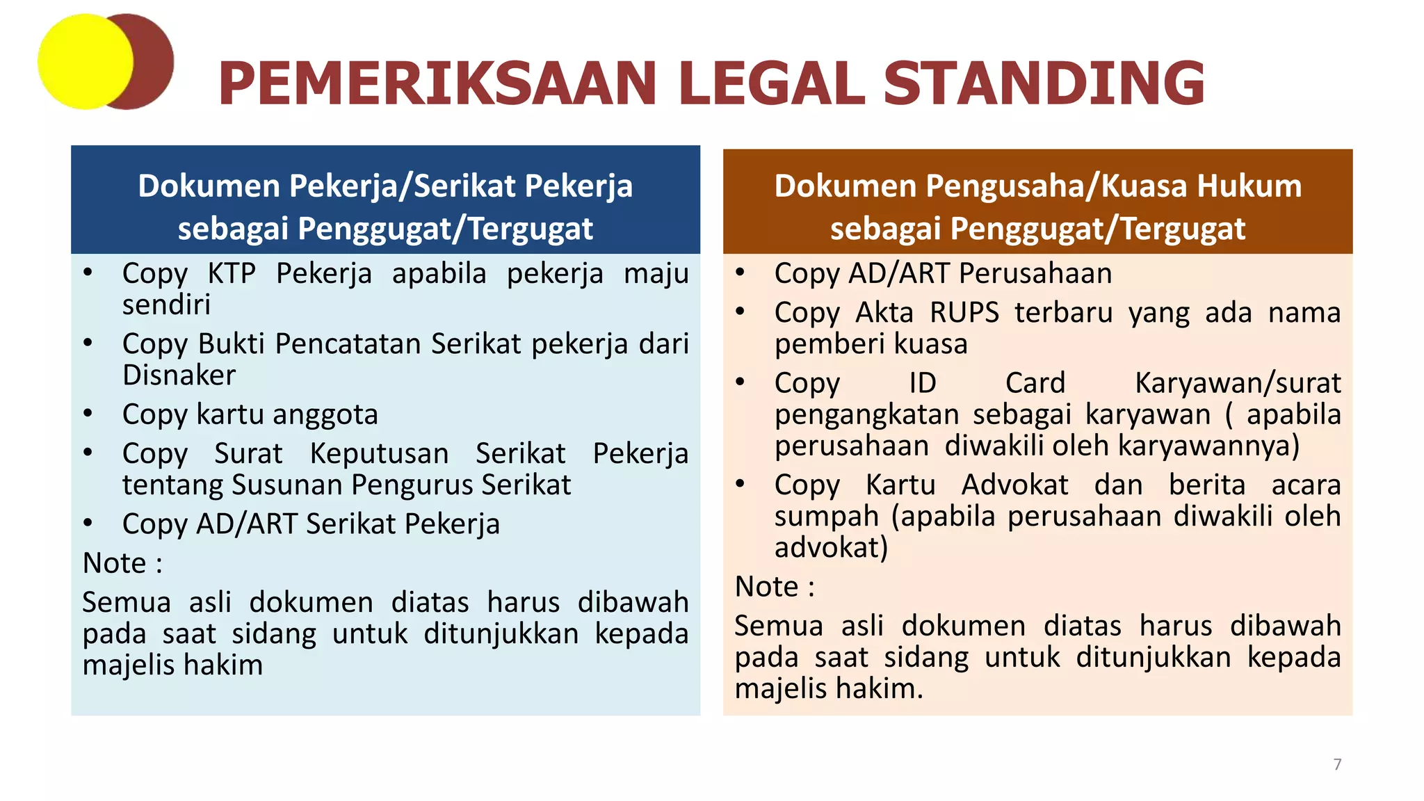 Panduan Beracara di PHI | PPTX