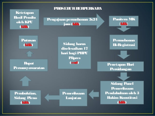 Hukum Acara Mahkamah Konstitusi 