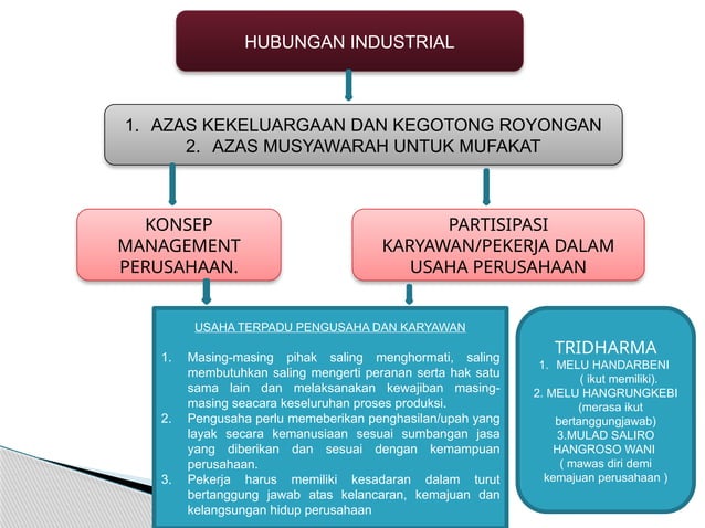 Hukum Acara Peradilan Hubungan Industrial.pptx