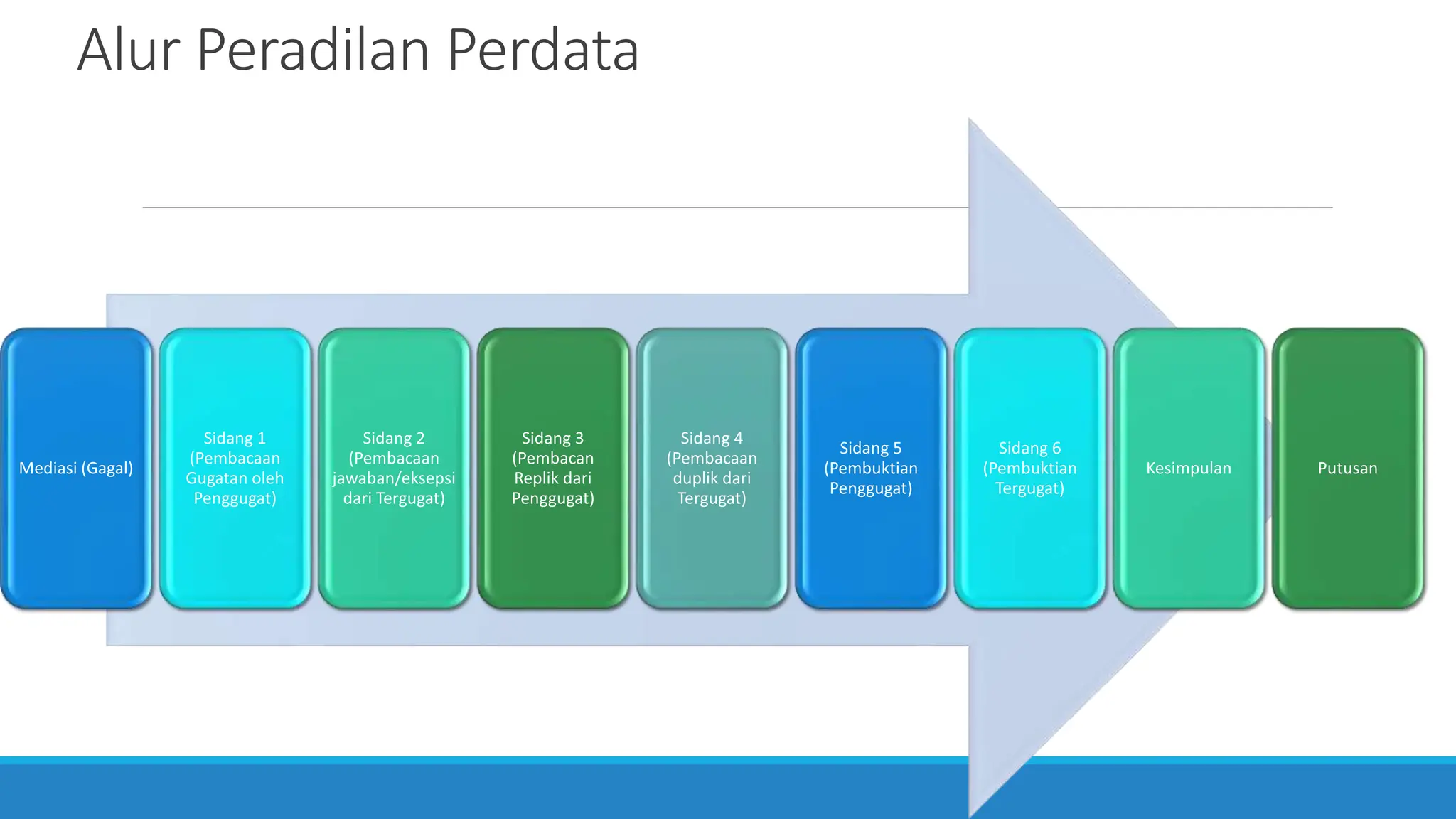 Hukum_Acara_Perdata_update_15_Nov_pptx (1).pptx