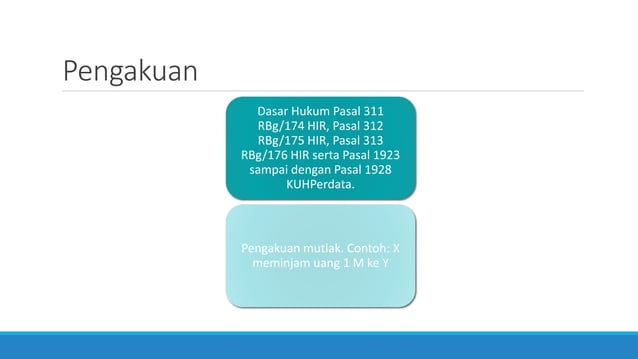 Hukum_Acara_Perdata_update_15_Nov_pptx (1).pptx