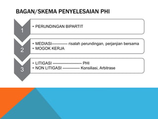Hukum acara phi | PPTX