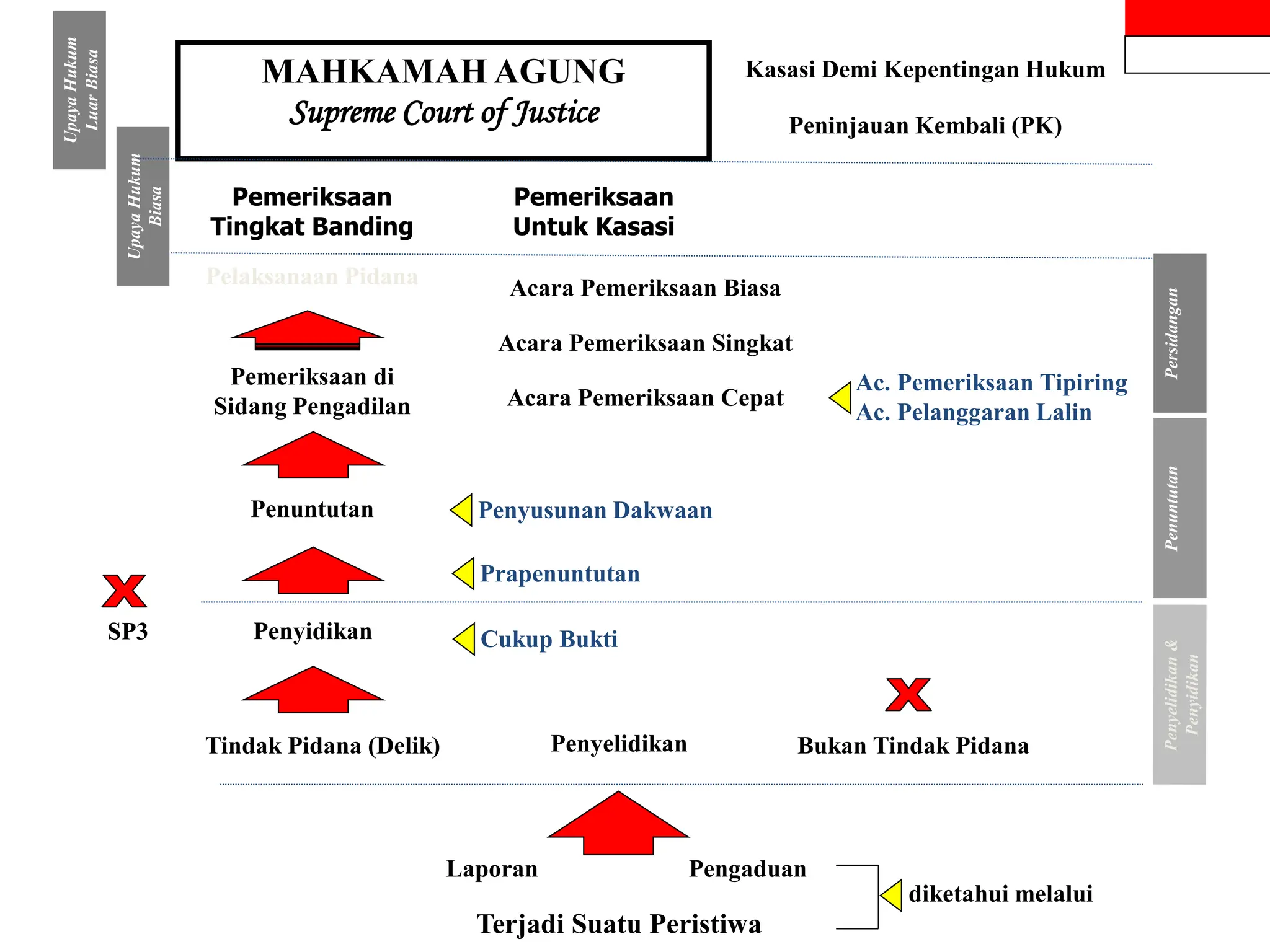 Hukum Acara Pidana 2.ppt