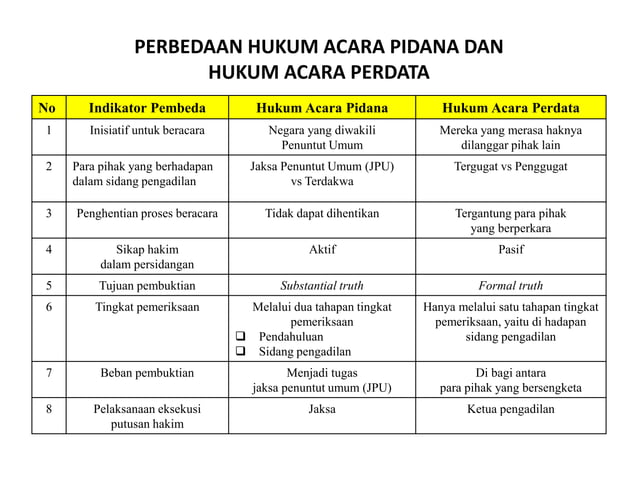 Hukum Acara Pidana 2.ppt