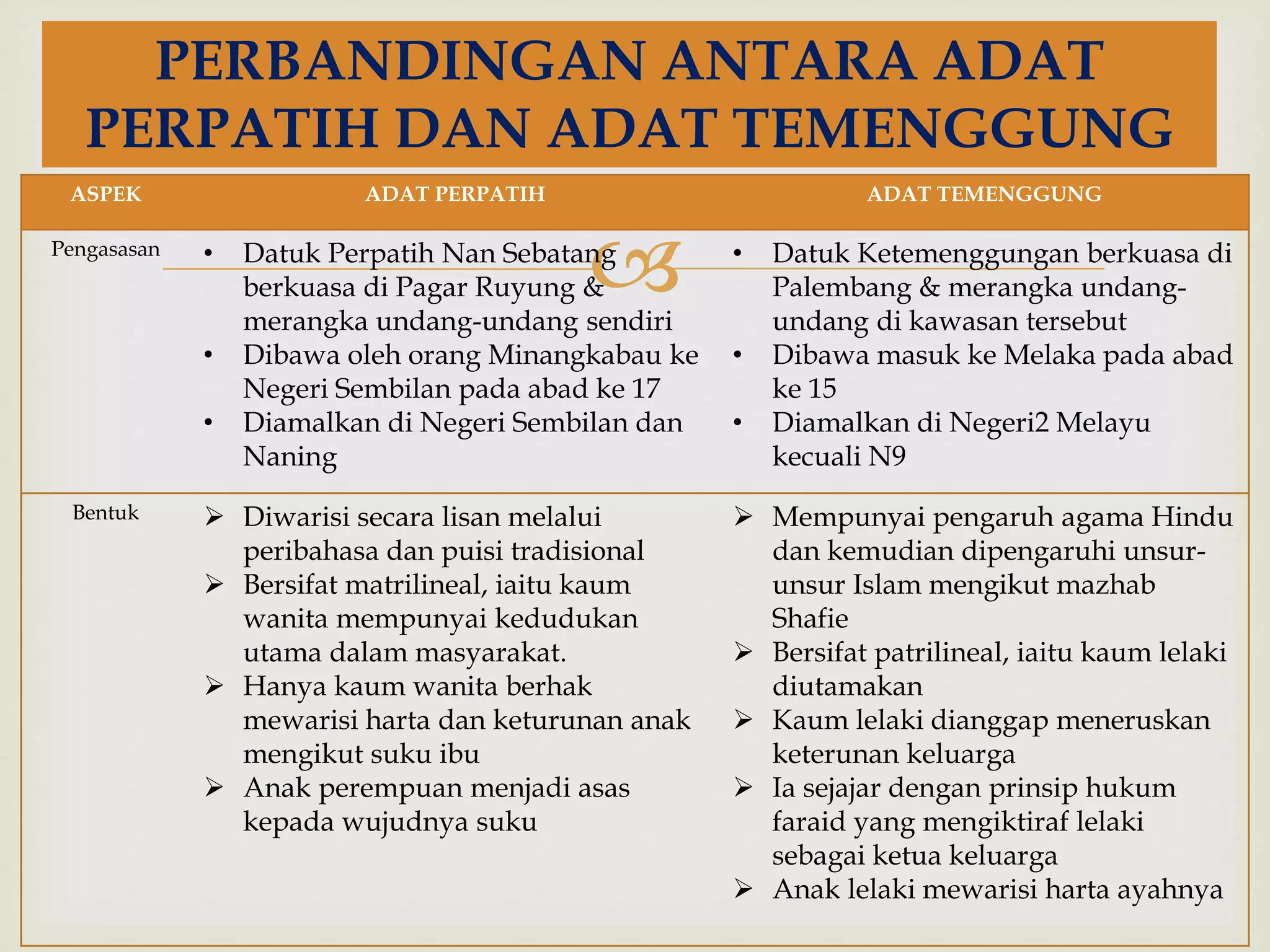Hukum adat dan undang undang | PPTX
