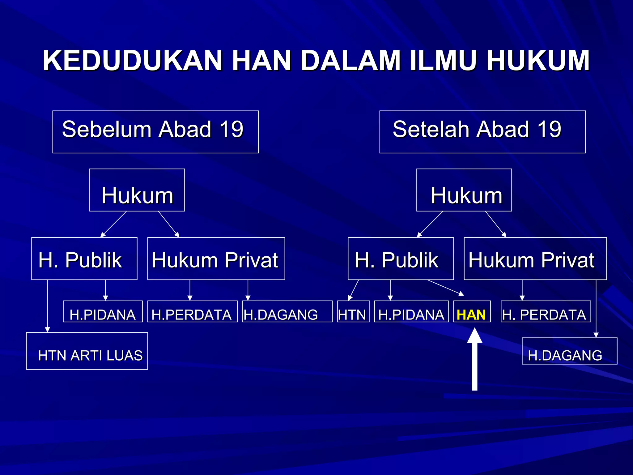 Hukum Administrasi Negara Ppt 
