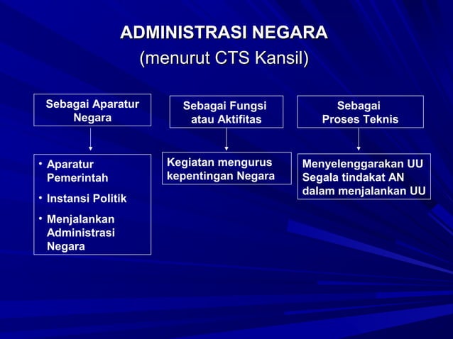 Hukum administrasi negara | PPT