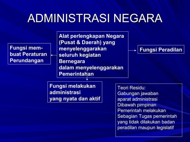 Hukum administrasi negara | PPT