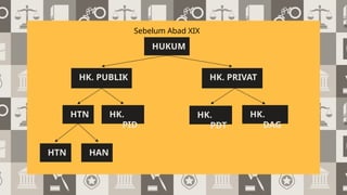 HUKUM ADMINISTRASI NEGARA UNIVERSITAS NUKU.pptx