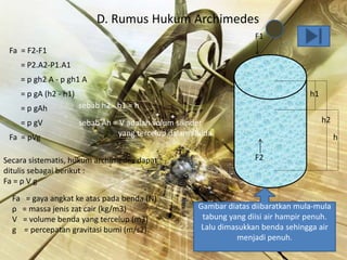 Hukum archimedes | PPTX